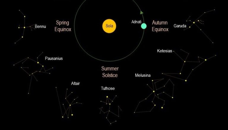 Altair, the Griffin (Constellation) – The Royal Scribe